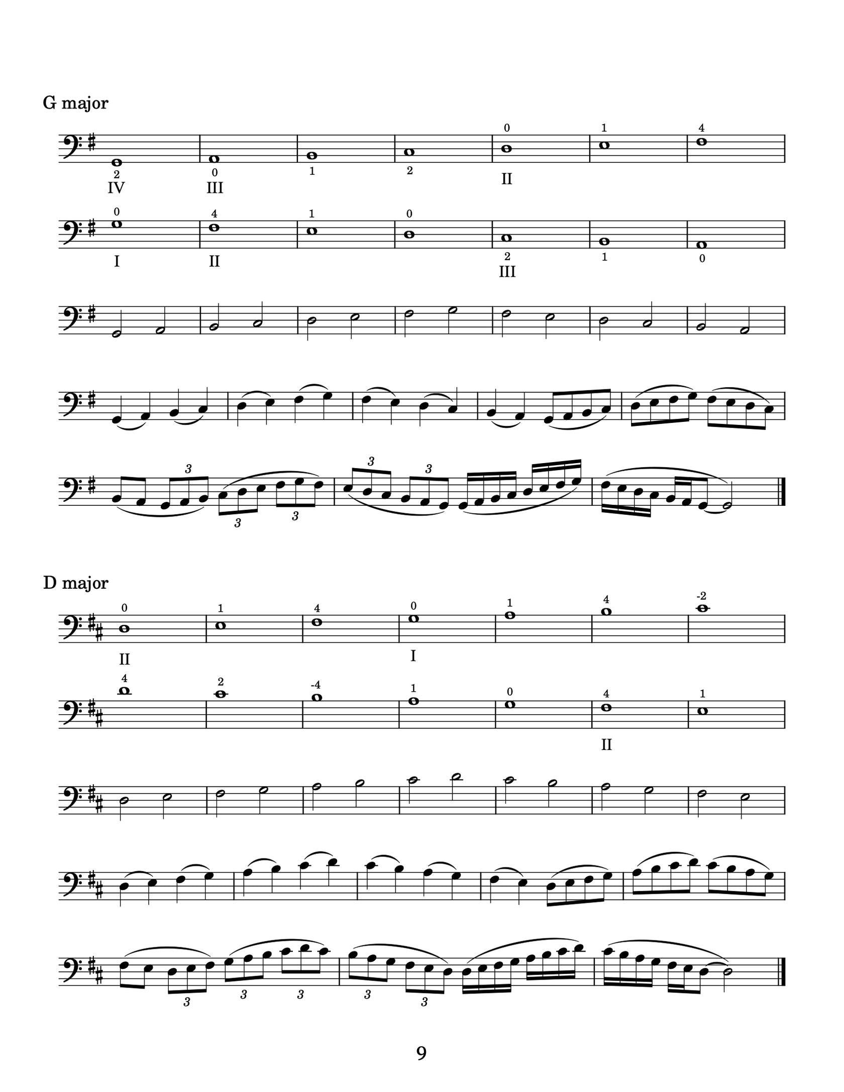 Lauren Pierce: Scales, Scales, Scales! – Double Bass Sheet Music